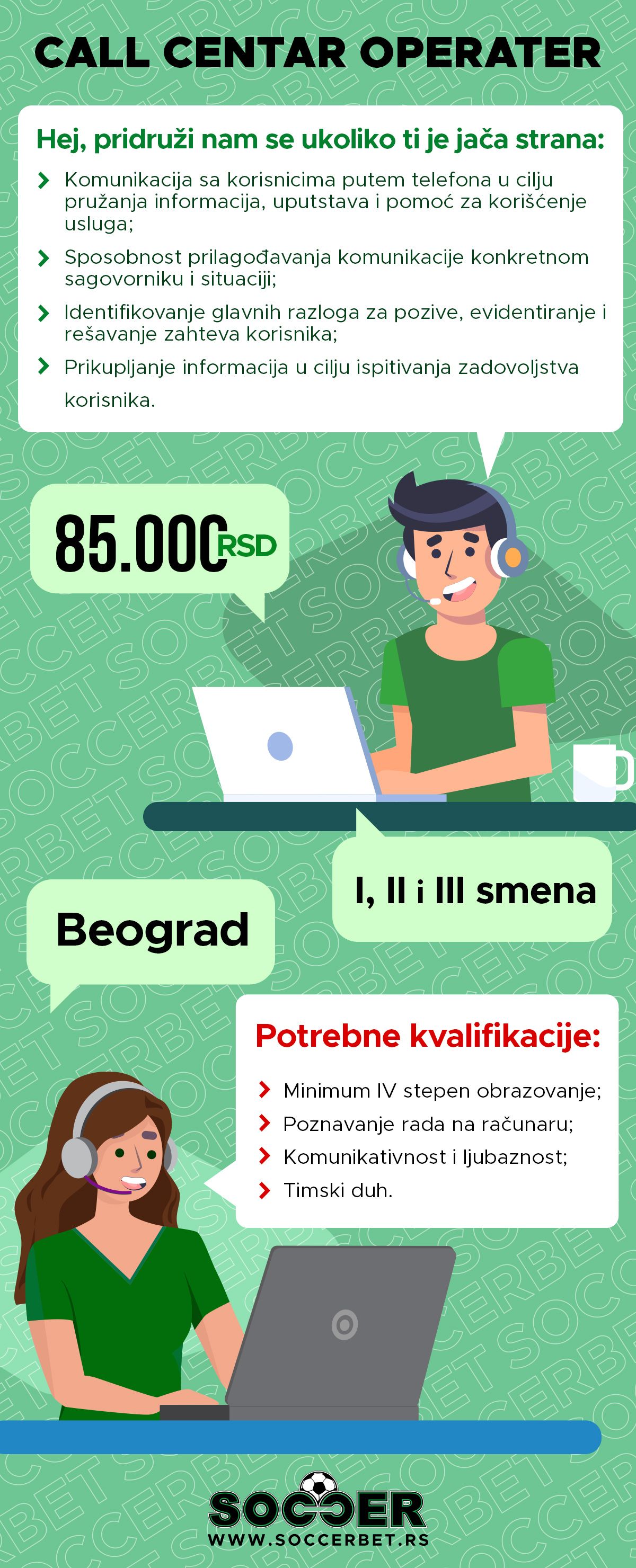 Call centar operater - Soccerbet