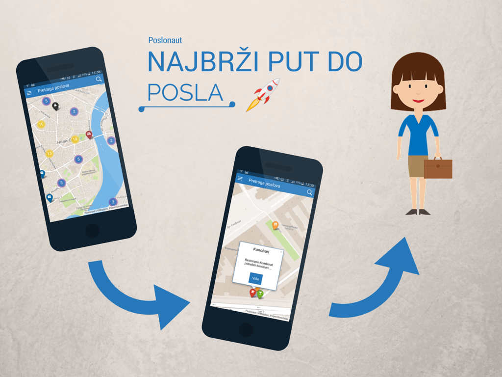 Aplikacija "Poslonaut" - Do posla preko mobilnog telefona | Vesti o ...